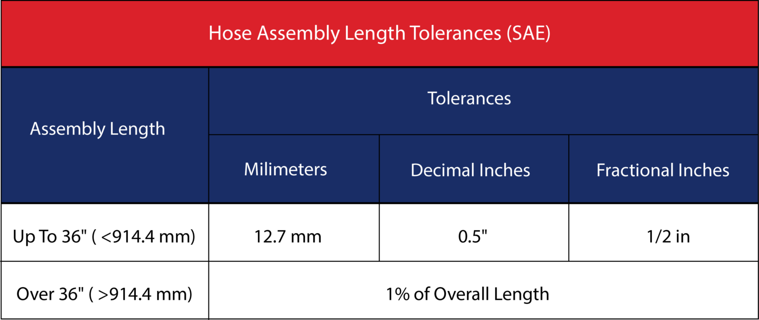Expert Hydraulic Hose Services | Custom Hydraulic Hose Assemblies